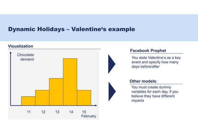 Facebook Prophet Slide Deck_FB Prophet Slide Deck | PDF