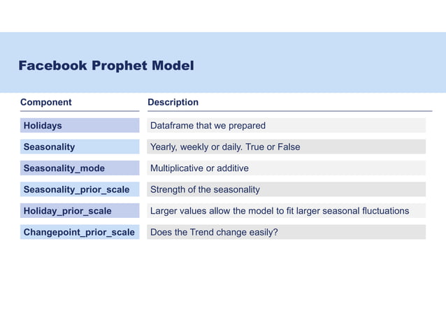 Facebook Prophet Slide Deck_FB Prophet Slide Deck | PDF