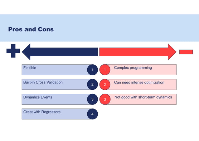 Facebook Prophet Slide Deck_FB Prophet Slide Deck | PDF