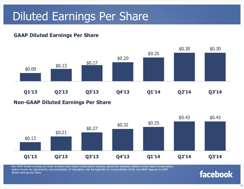 18 Diluted Earnings Per Share 18-diluted-earnings-per-share