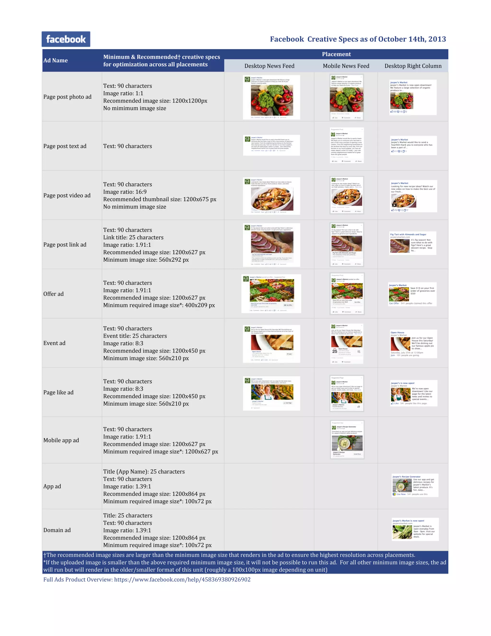 [Infographic] Facebook Recommended Creative Specs for Facebook Ads | PDF