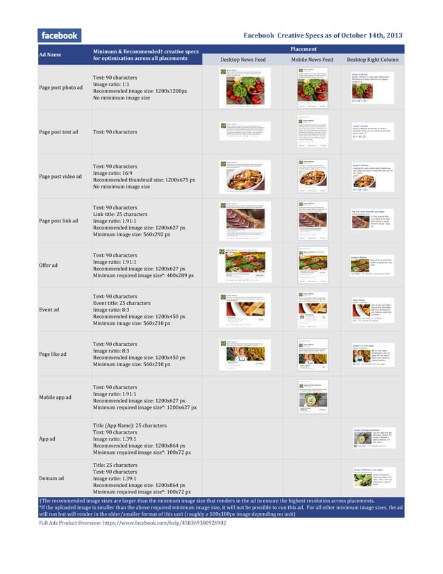 [Infographic] Facebook Recommended Creative Specs for Facebook Ads | PDF