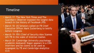 Facebook Scandal | PPTX