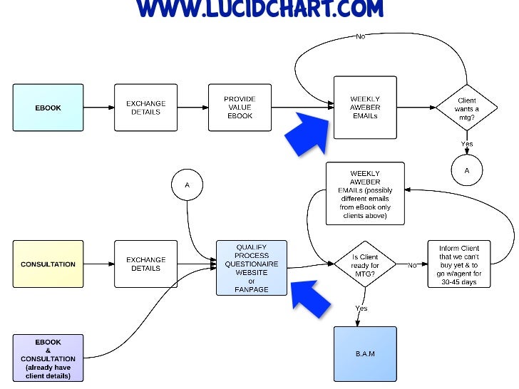 Facebook secrets webinar 3 b pdf2