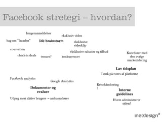 Facebook seminar | PPT