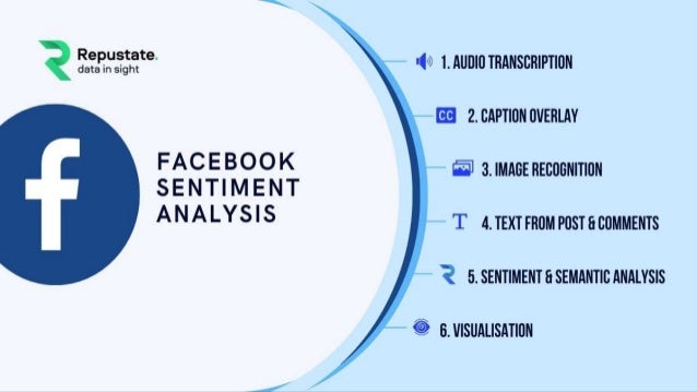 Facebook Sentiment Analysis | PPTX