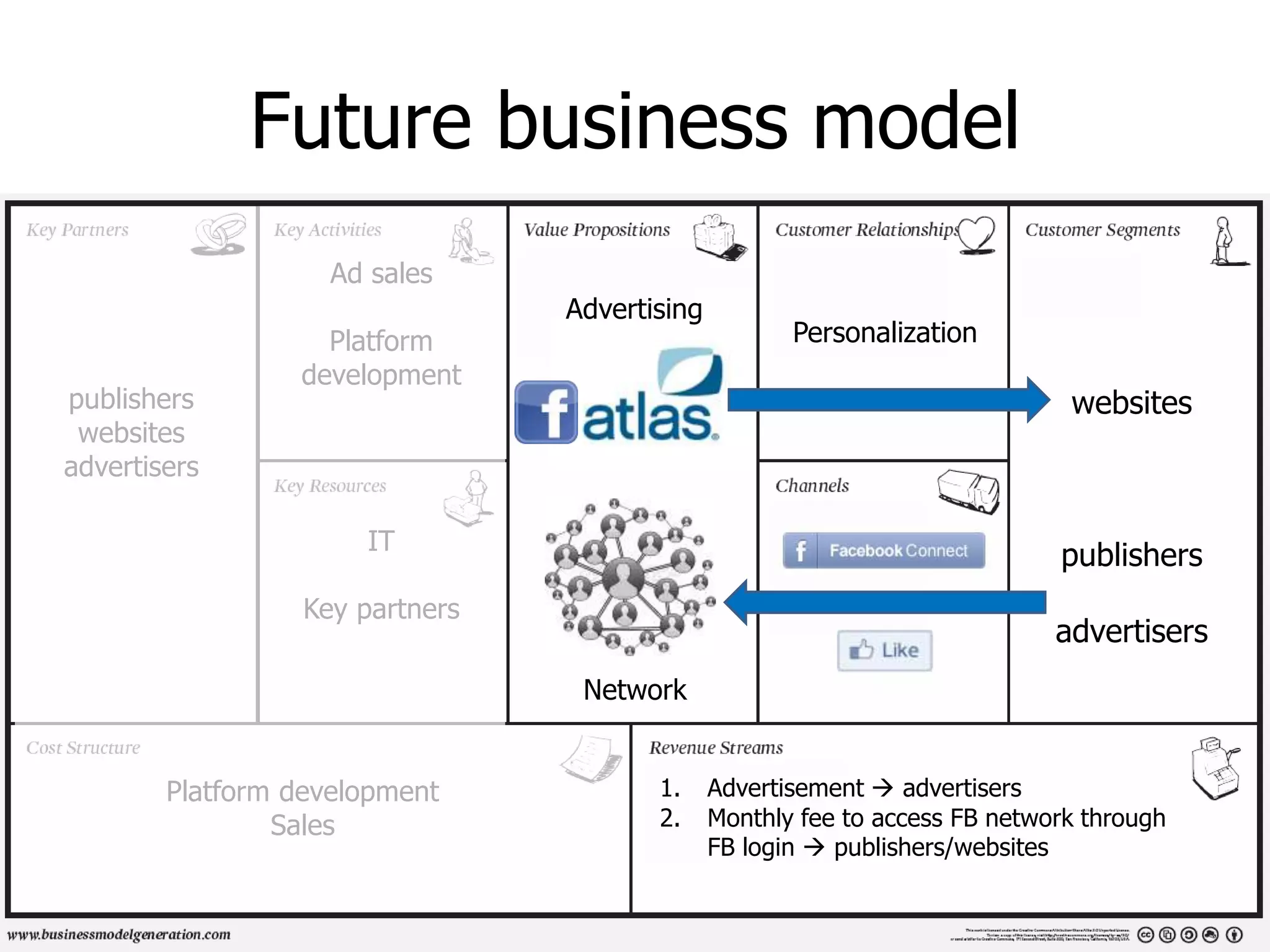 Facebook's future strategy after Microsoft Atlas acquisition | PPT