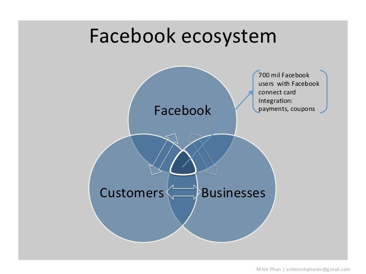 Growth strategy for Facebook (ideas)