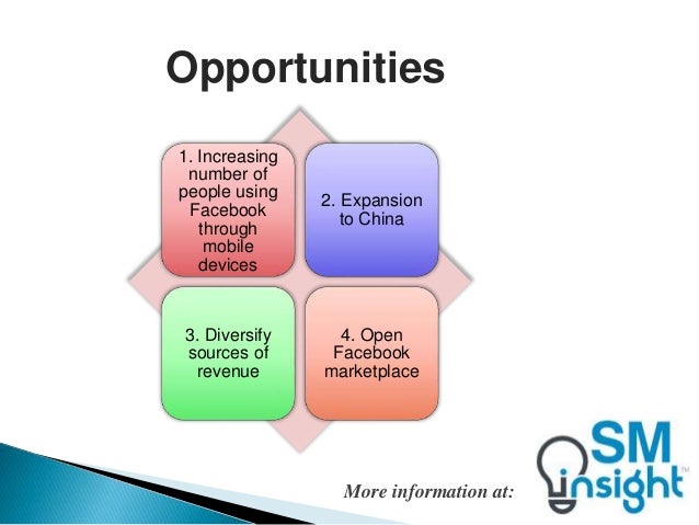 Facebook Swot Analysis