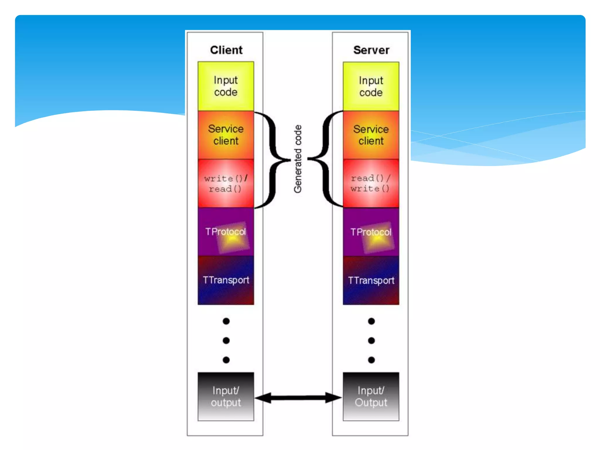 Facebook thrift | PPTX