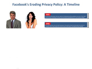 Facebook Privacy Timeline | PPT