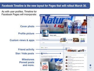 Facebook Timeline Page Template Powerpoint