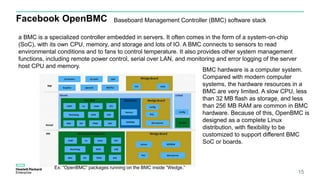 Facebook and Telecom | PPT