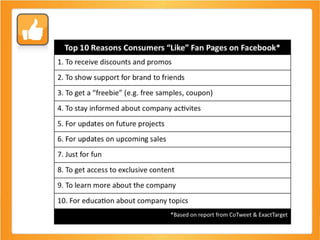 Facebook top 40 Fan Pages | PPT