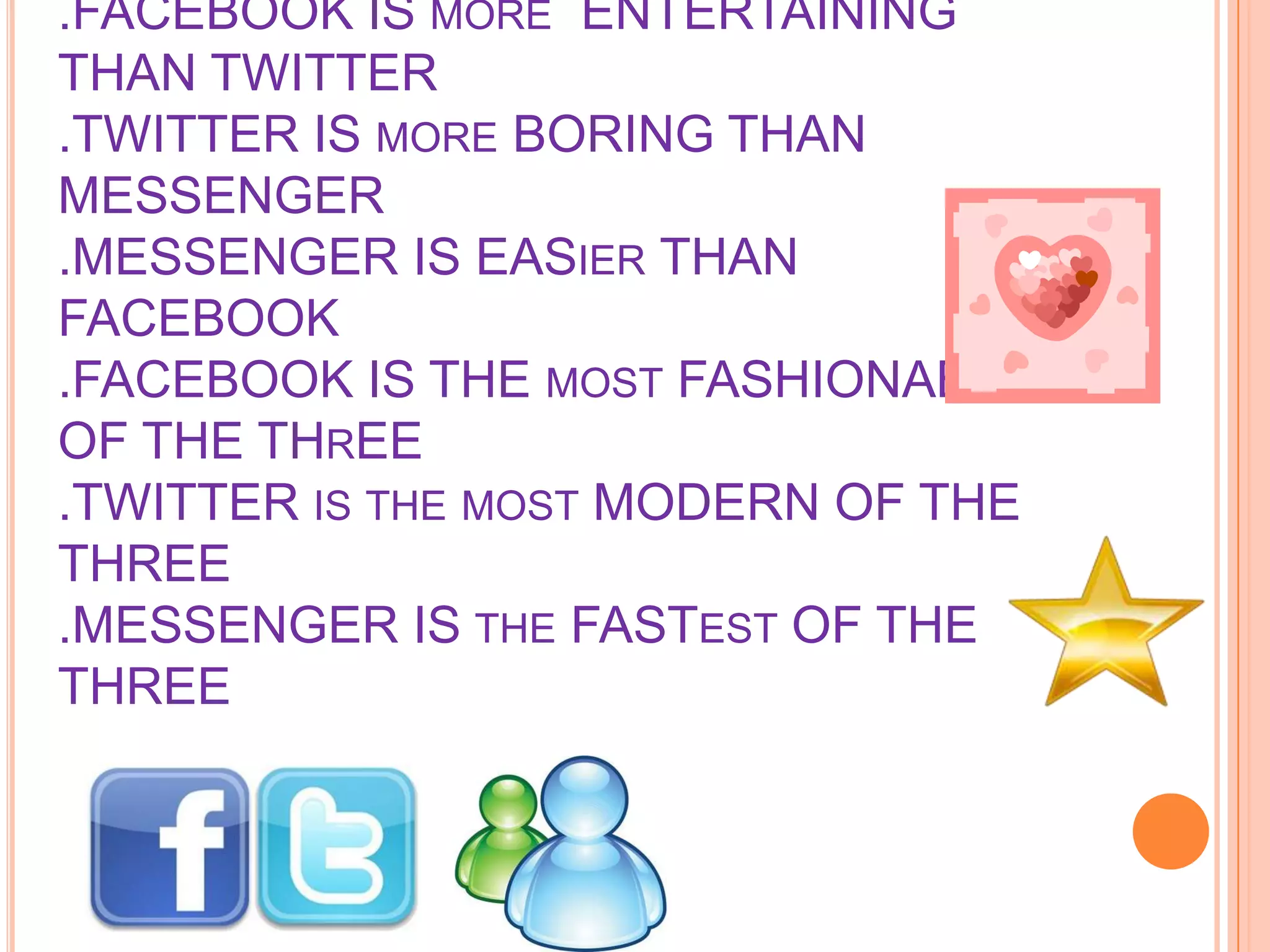 Facebook,twitter,messenger | PPTX