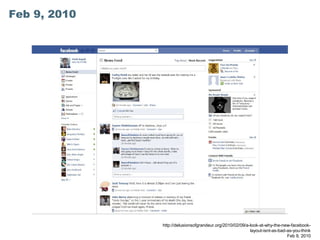 Facebook UI Evolution | PPT