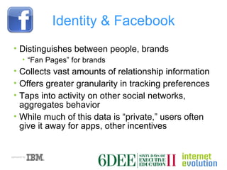 Facebook versus twitter | PPT