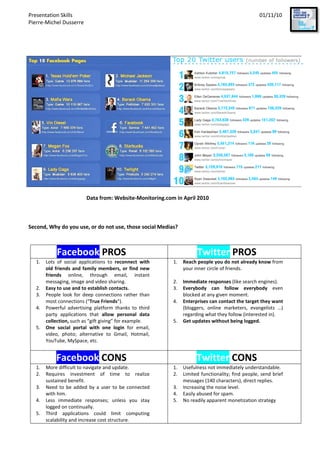 Facebook vs twitter | PDF