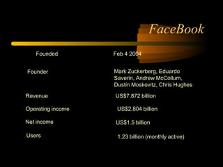 Facebook-Whatsapp acquesition | PPT