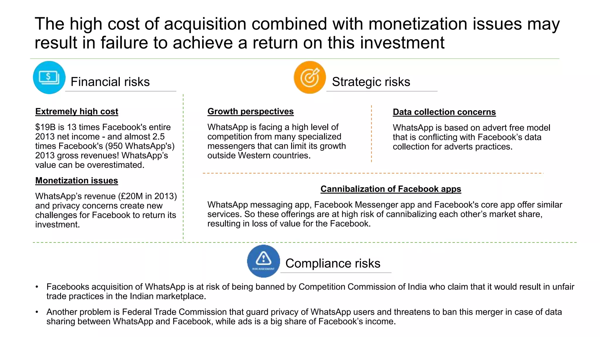 Facebook and WhatsApp: Acquire or Ally? | PPSX