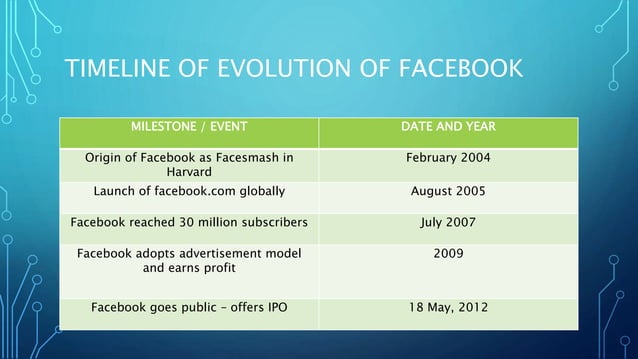 Facebook - Whatsapp Acquisition Deal Analysis | PPTX | Social ...