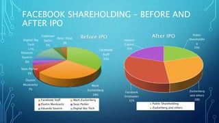 Facebook - Whatsapp Acquisition Deal Analysis | PPTX