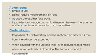 FACEBOW, types, procedures, importance of facebow in Complete dentures ...