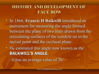 Facebow in orthodontics /certified fixed orthodontic courses by Indian ...