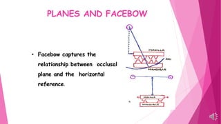 Introduction to Facebow | PPT