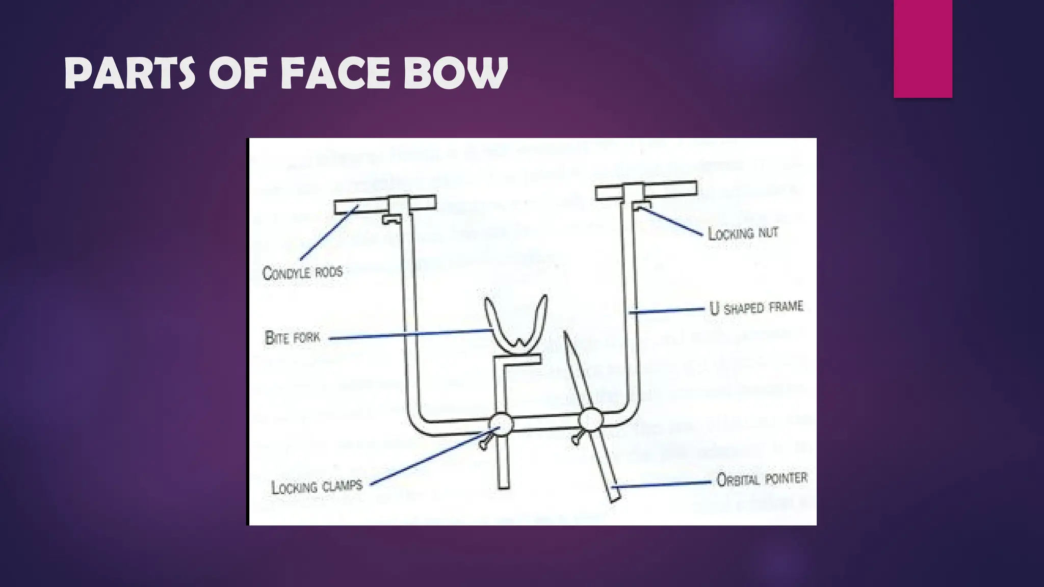 FACE BOW uses in complete denture fabrication | PPTX
