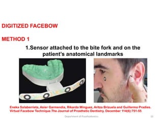 Digital Facebow an alternative in dentistry.pptx