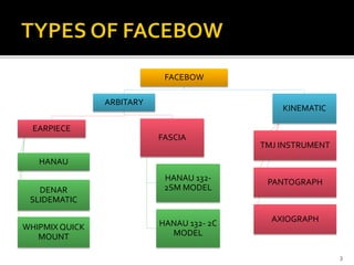 Facebow part ii | PPTX
