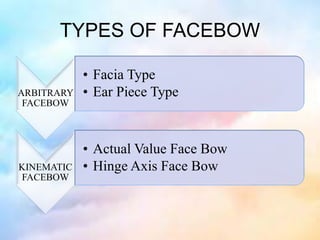 Facebow transfer | PPTX