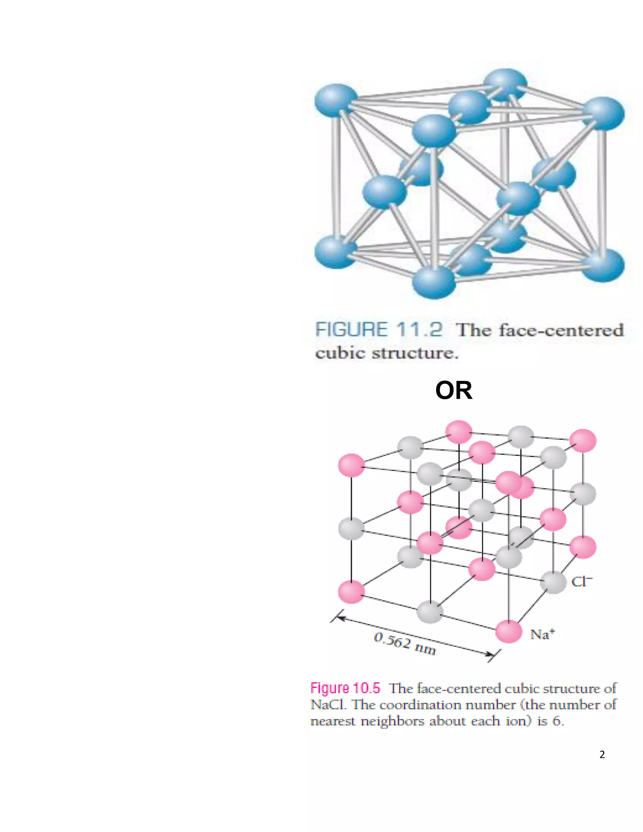 Face Centered Crystal Structure.pdf