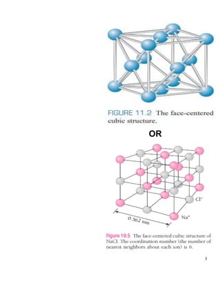 Face Centered Crystal Structure.pdf