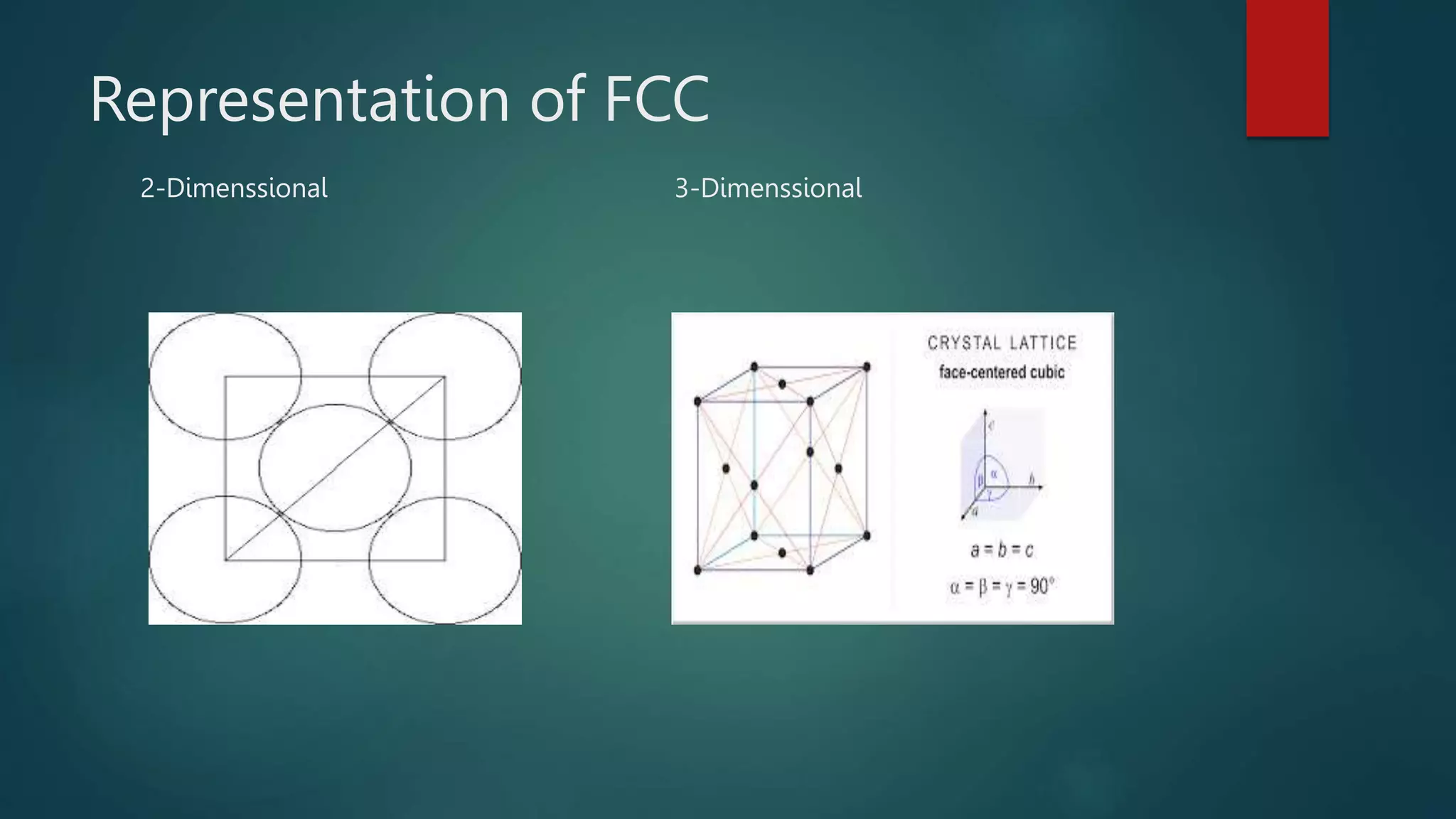 Face Centered Cubic.pptx