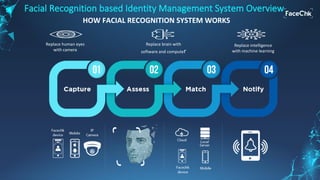 Face Chk - Face Recognition | PPT