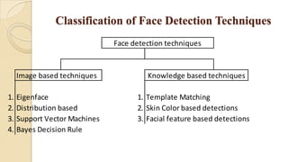 Face detection | PPTX