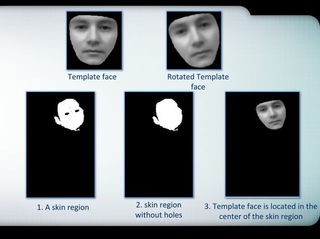 Face detection using template matching | PPT | Graphics Software ...