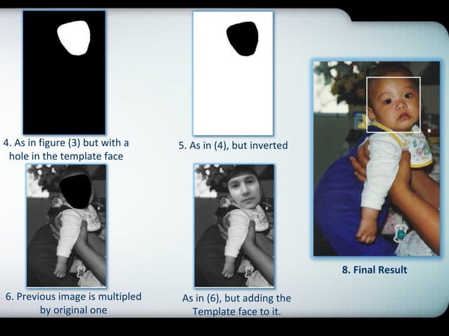 Face detection using template matching | PPT | Graphics Software ...