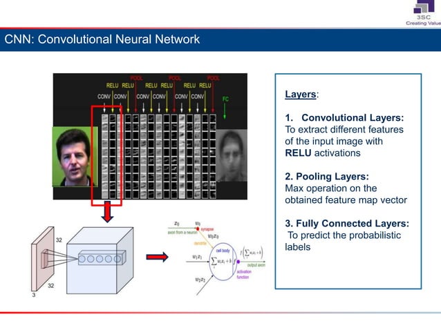 Face detection Using Computer Vision | PPT