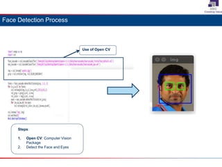 Face detection Using Computer Vision | PPT