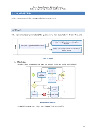 Face Recognition System Architecture
