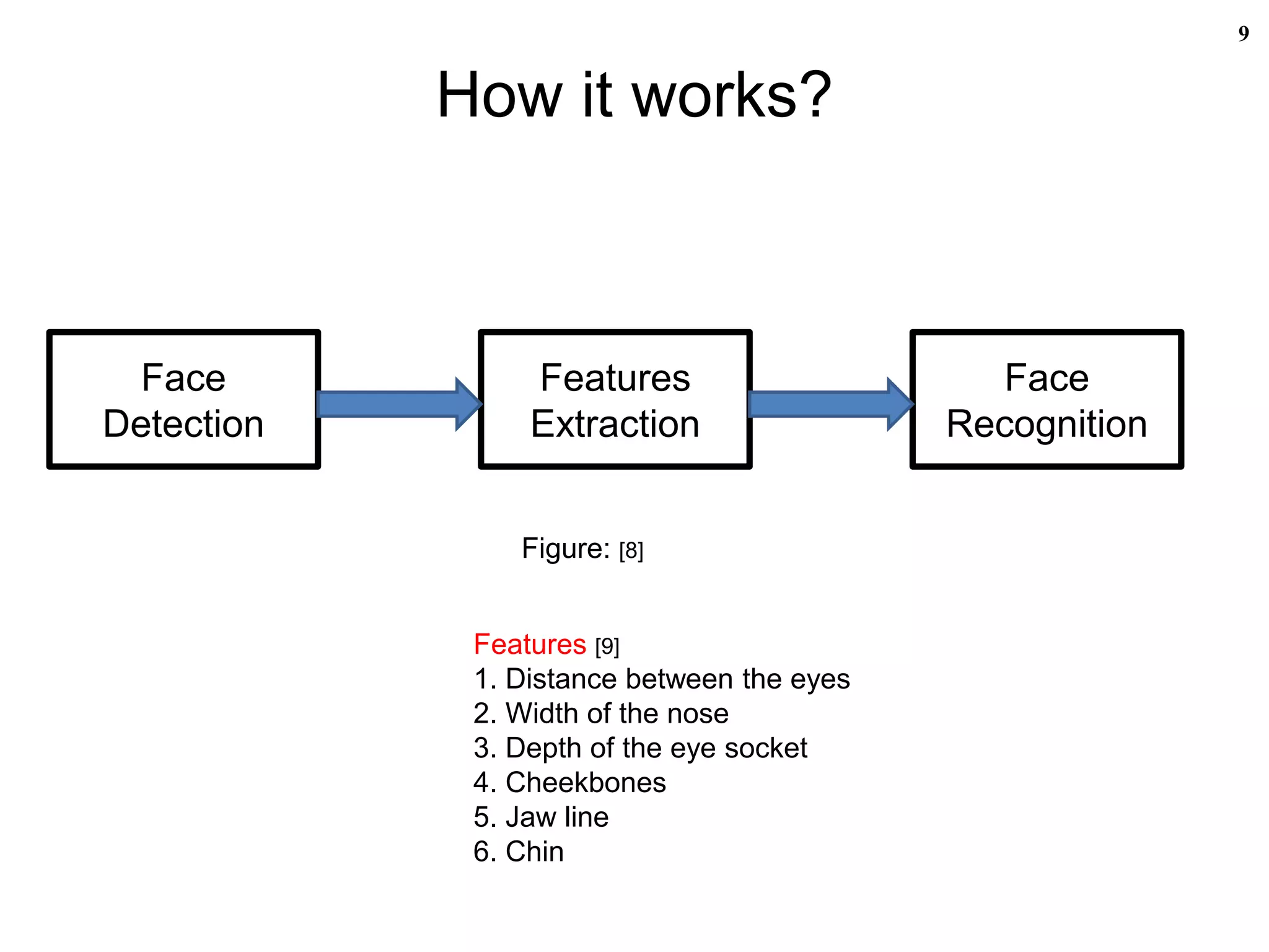 Face detection and recognition | PPTX