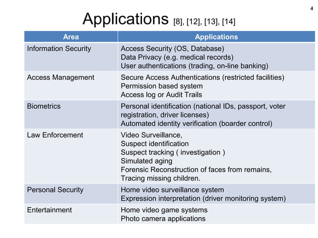 Face Detection And Recognition Pptx Computer Peripherals Computing