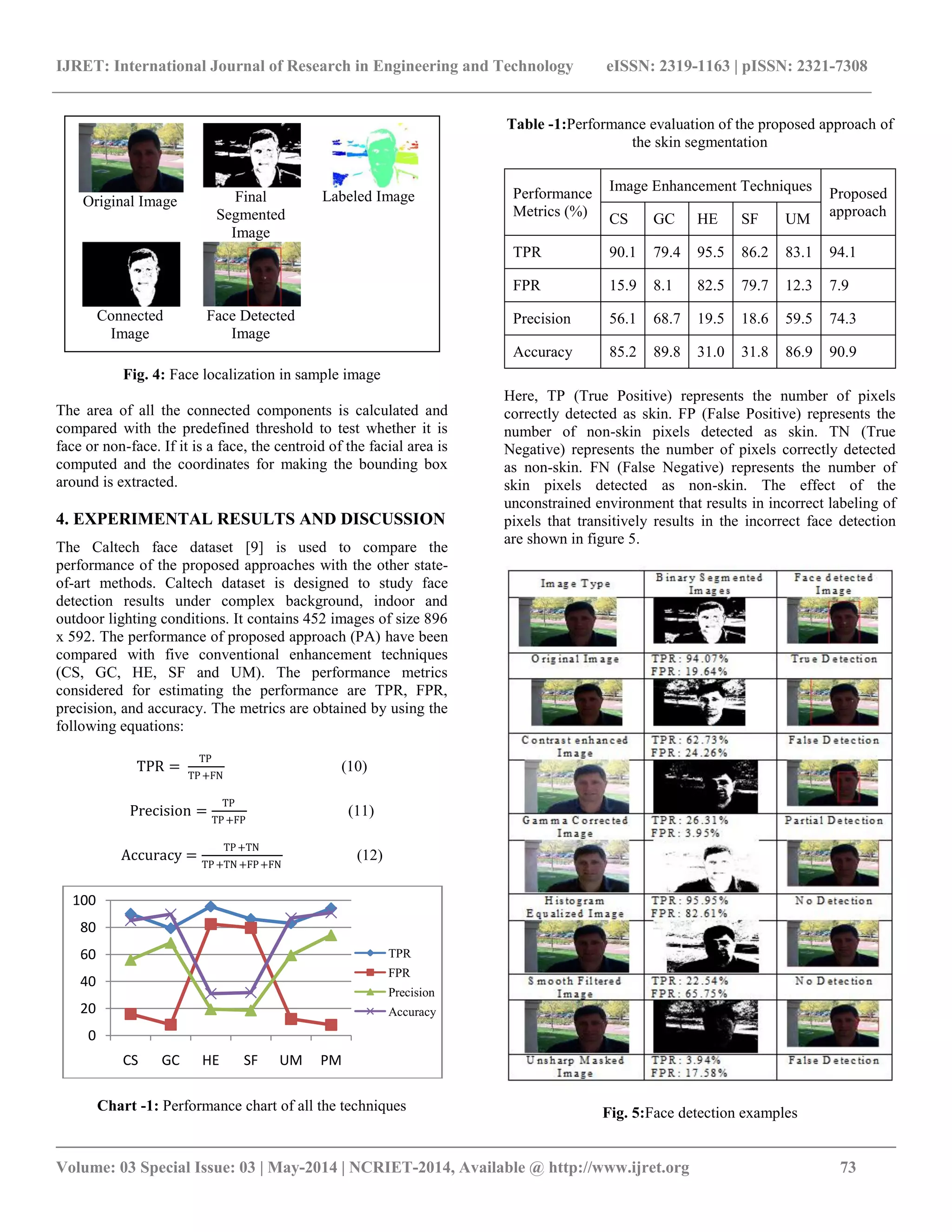 Face Detection For Video Summary Using Enhancement Based Fusion