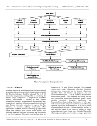 Face detection for video summary using enhancement based fusion ...