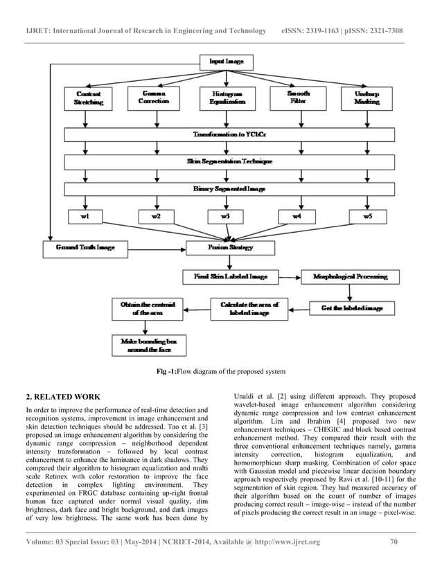Face detection for video summary using enhancement based fusion strategy | PDF