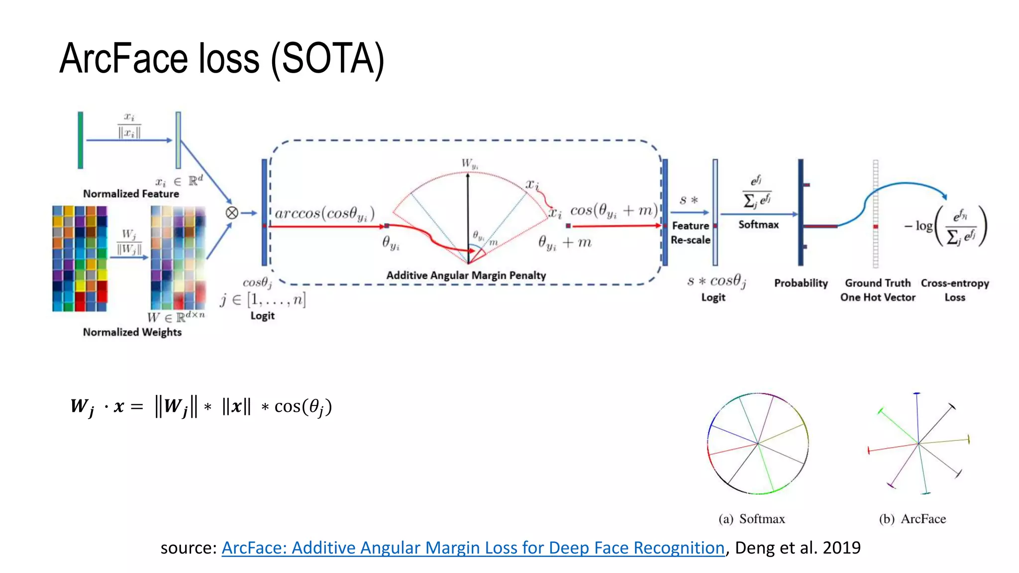 Introduction to Deep face detection and recognition | PPTX