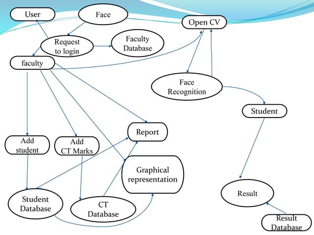 Face detection project.pptx